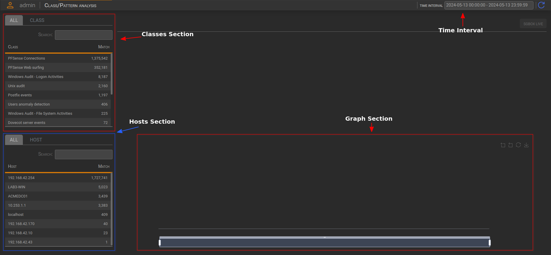 Class/Pattern Analysis - SGBox Next Generation SIEM & SOAR Class/Pattern Analysis - SGBox Next Generation SIEM & SOAR